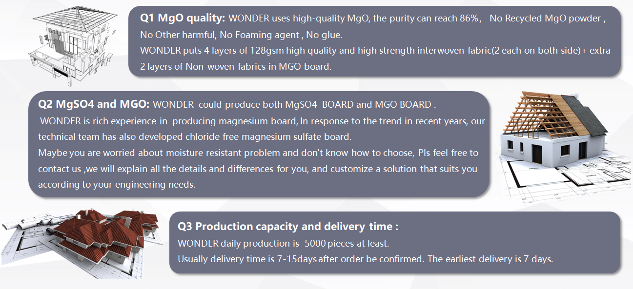 WONDER HOT SALE MGO BOARD-MGO Board / Sulfate Board-Zhangjiagang Wonder Technology Material Co .,ltd